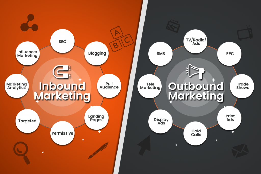 Inbound Vs Outbound Marketing - A Detailed Comparison Inbound Vs Outbound Marketing - A Detailed Comparison